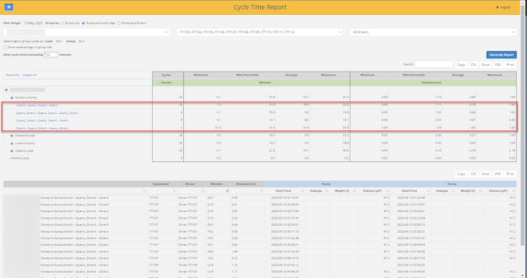 High Quality Data Sets into Actionable Steps - Rockpile Solutions